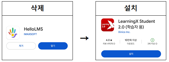 선문대학교 e-Class System